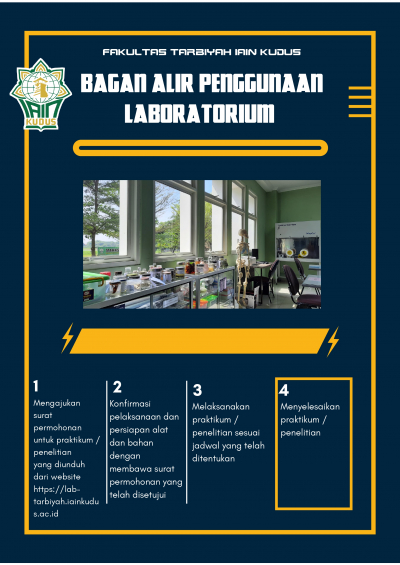 Laboratorium Fakultas Tarbiyah - IAIN Kudus