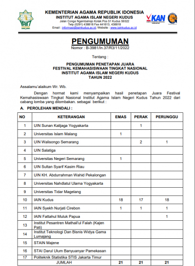 IAIN KUDUS | Institut Agama Islam Negeri Kudus