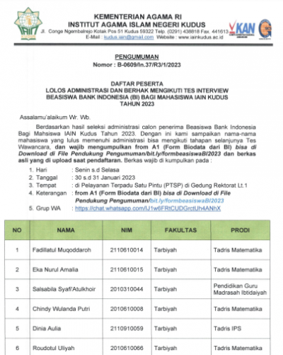 IAIN KUDUS | Institut Agama Islam Negeri Kudus