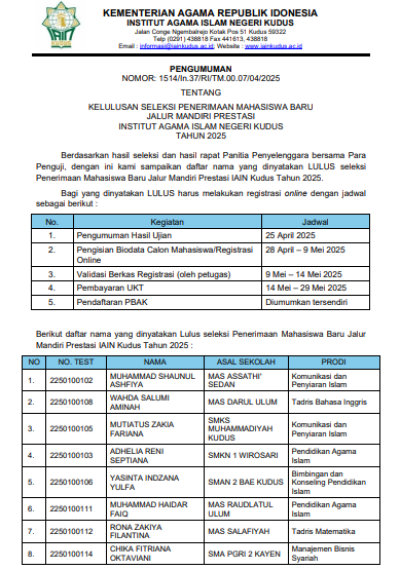 IAIN KUDUS | Institut Agama Islam Negeri Kudus